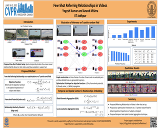 CVPR 2023 Posters